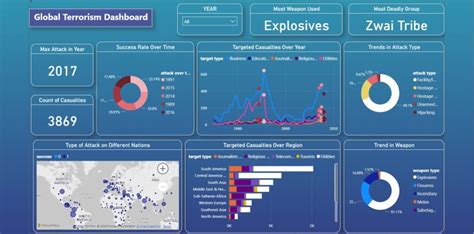 Vaibhav Wakhare On Linkedin Unveiling A Comprehensive Terrorism