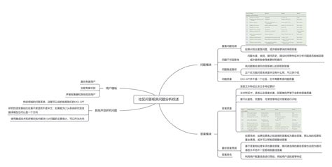[研究方向促进] 开源社区知识问答关键技术研究 purenatural · issue 222 · x lab2017 open