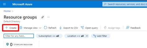 How To Deploy Scikit Learn Models To Azure Container Instances Towards Data Science