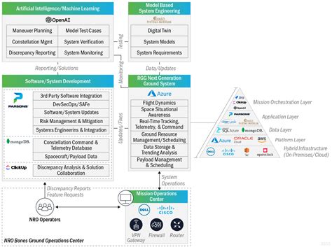 Leveraging Aiml To Protect The Space Domain