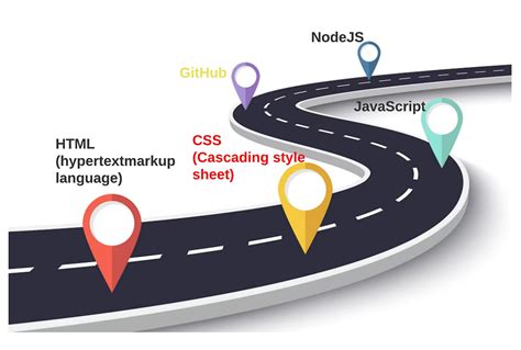 Cleaning Up Your React App Lets Clean Up And Prepare To Create… By Zajjaj Bin Sana Medium