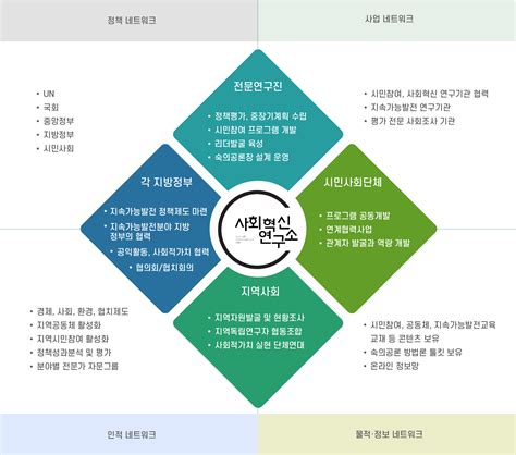 사회혁신연구소