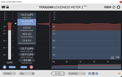 Free Loudness Meter To Measure Lufs Lu Lufs Meter Vst R FREEVSTS