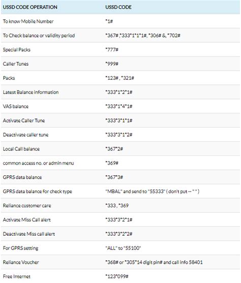 Ussd Code