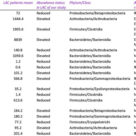 Co Occurrence Networks Of Connected Microbial Clusters Modules On The Download Scientific
