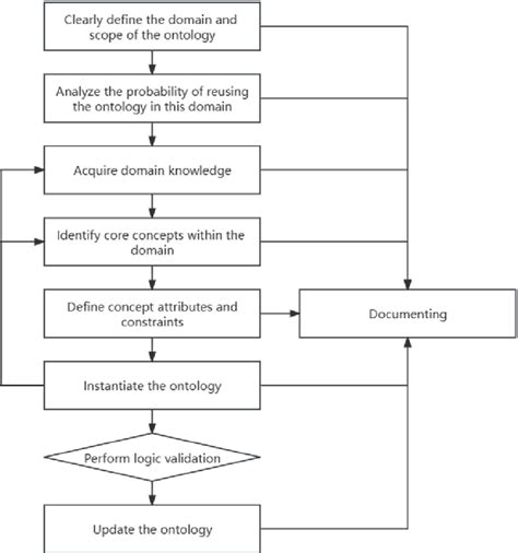 Figure 1 From Traffic Accident Detection Based On Multimodal Knowledge Graphs Semantic Scholar