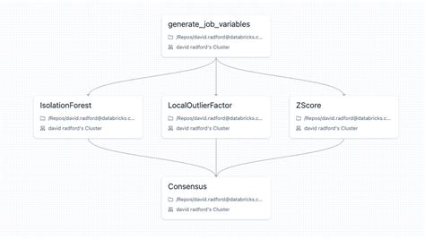Anomaly Detection To Prevent Energy Loss Databricks Blog