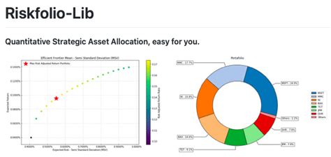Riskfolio Lib A Python Library For Portfolio Optimization Rpython