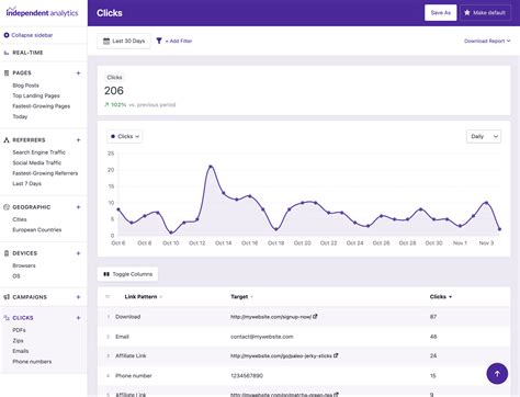 Code Free Click Tracking Independent Analytics