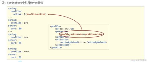 【java】【ssm框架系列】【四】springboot springboot能使用ssm框架么 csdn博客