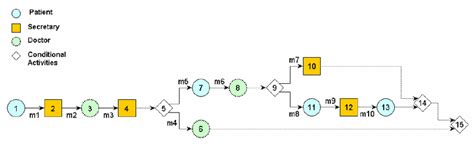 Exemplary Workflow Download Scientific Diagram