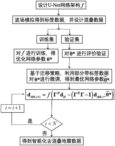 Intelligent Seismic Data Anti Aliasing Method And System Based On U Net Network Eureka Patsnap