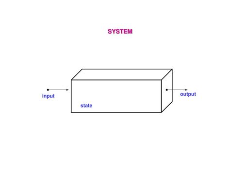 Ppt Devs Based Modeling And Simulation Powerpoint Presentation Free Download Id6261219