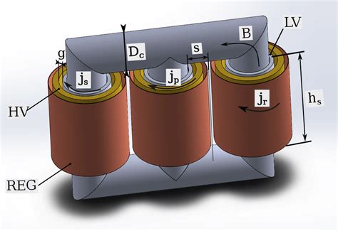 schematic view of a large power transformer design process download scientific diagram