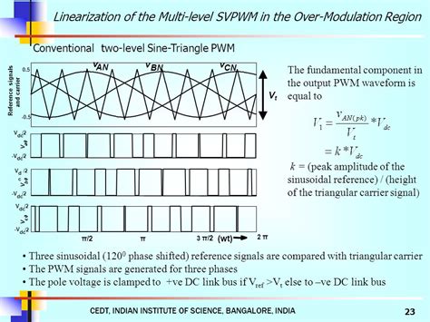 Cedt Indian Institute Of Science Bangalore India Ppt Download