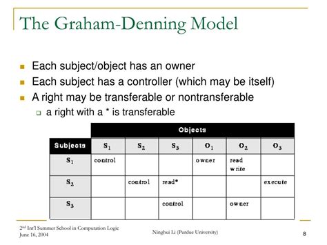 ppt logic and logic programming in distributed access control part