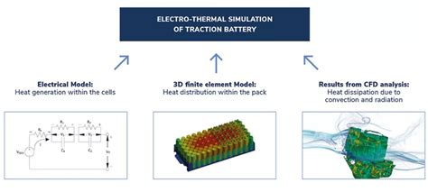 arash hassanpour on linkedin brrraaap ktm and ansys go full throttle