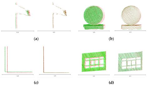 A Positioning Error Compensation Method For A Mobile Measurement System