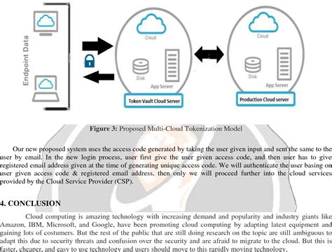 Figure 3 From Multi Cloud Tokenization Model For Secured Data Access