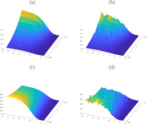 figure 1 from using the bayesian framework for inference in fractional