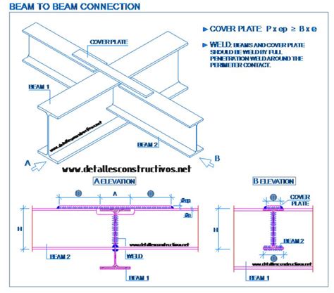 Pin By Engrrommel Baltazar On I Beam Connections Steel Trusses