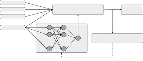 neural networks based random vortex methods for modelling