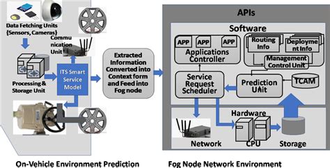 Its Ss Two Phase Implementation Model Download Scientific Diagram