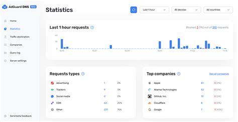 Overview AdGuard DNS Knowledge Base