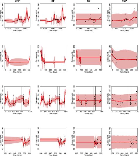 Figure 1 From A Modified Random Forest Kernel For Highly Nonstationary Gaussian Process
