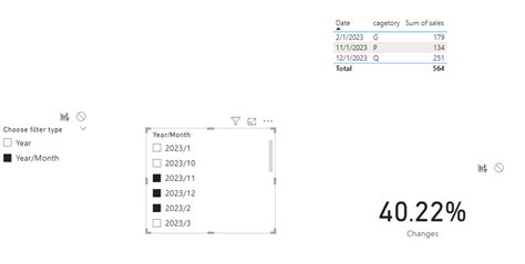Solved Variation Between Periods Microsoft Fabric Community