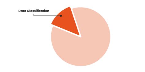 The Ultimate Guide To Data Classification In Confluence