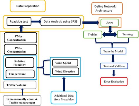 Quality Assurance And Workflow For The Proposed Model Download Scientific Diagram