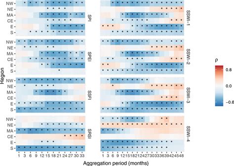 Correlation Coefficients ρ Between Time Series Of Drought Indicators