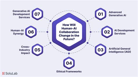 Generative Ai And Human Ai Collaboration A Look Into The Future