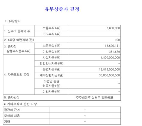 2023년 클리노믹스 유상증자 무상증자 일정 신주배정기준일 네이버 블로그