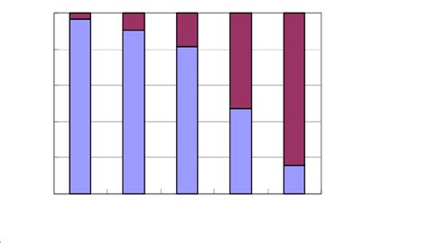 Time Fraction Of Two Phases In The Approximation Algorithm Download
