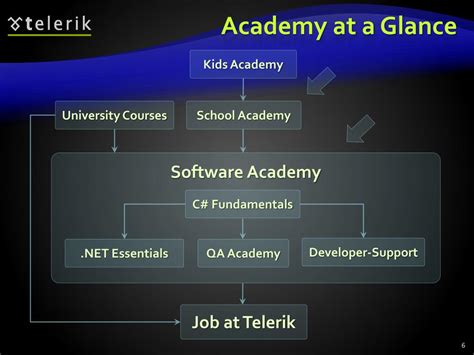 Ppt Web Applications With Aspnet Mvc Powerpoint Presentation Free