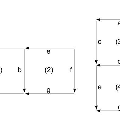 Composition And Decomposition Diagrams Download Scientific Diagram