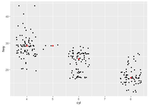 How To Create A Ggplot Jitter Plot In R