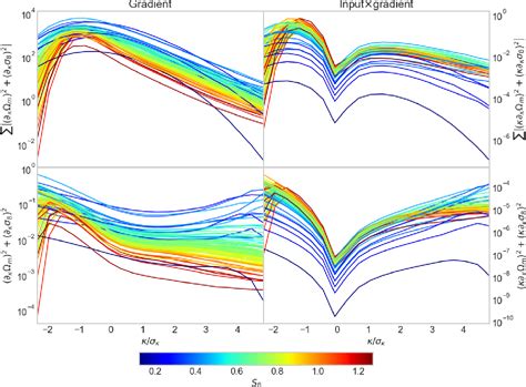 figure 1 from interpreting deep learning models for weak lensing