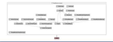 vs2022使用体系结构查看类图和根据依赖项产生关系图 vs2022查看类图 csdn博客