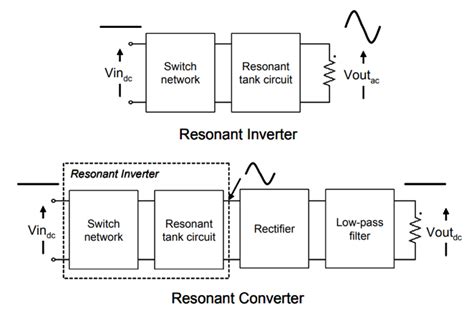 Looking Closer At Resonant Capacitors In Electric Vehicles