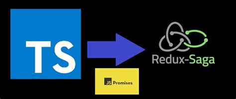 How To Configure Redux Saga Call Return Type Definitions From Promisses In Reactjs Or React