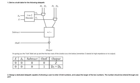 Solved Derive A Truth Table For The Following Datapath Chegg