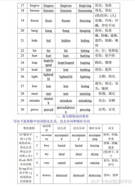 2023高考英语考前最后一课妙招（详细解析）吃透它高分不在话下！ 知乎