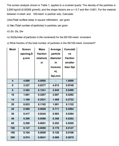 Solved The Screen Analysis Shown In Table 1 Applies To A