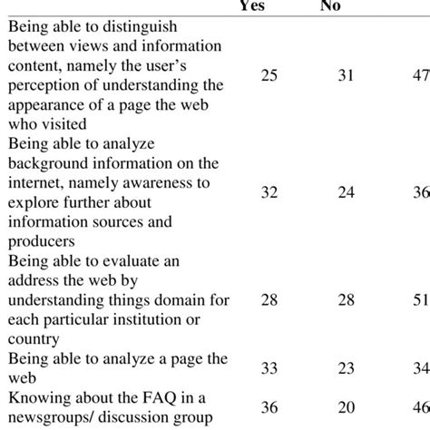The Results Of The Information Content Evaluation Aspect Questionnaire Download Scientific Diagram