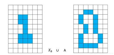 形态学重建之孔洞填充 Csdn博客