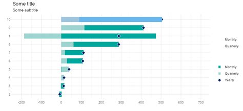 R How To Customize A Legend In Ggplot2 Stack Overflow