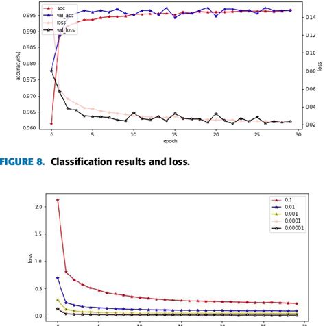 Figure 8 From Power Quality Disturbance Classification Based On Compressed Sensing And Deep